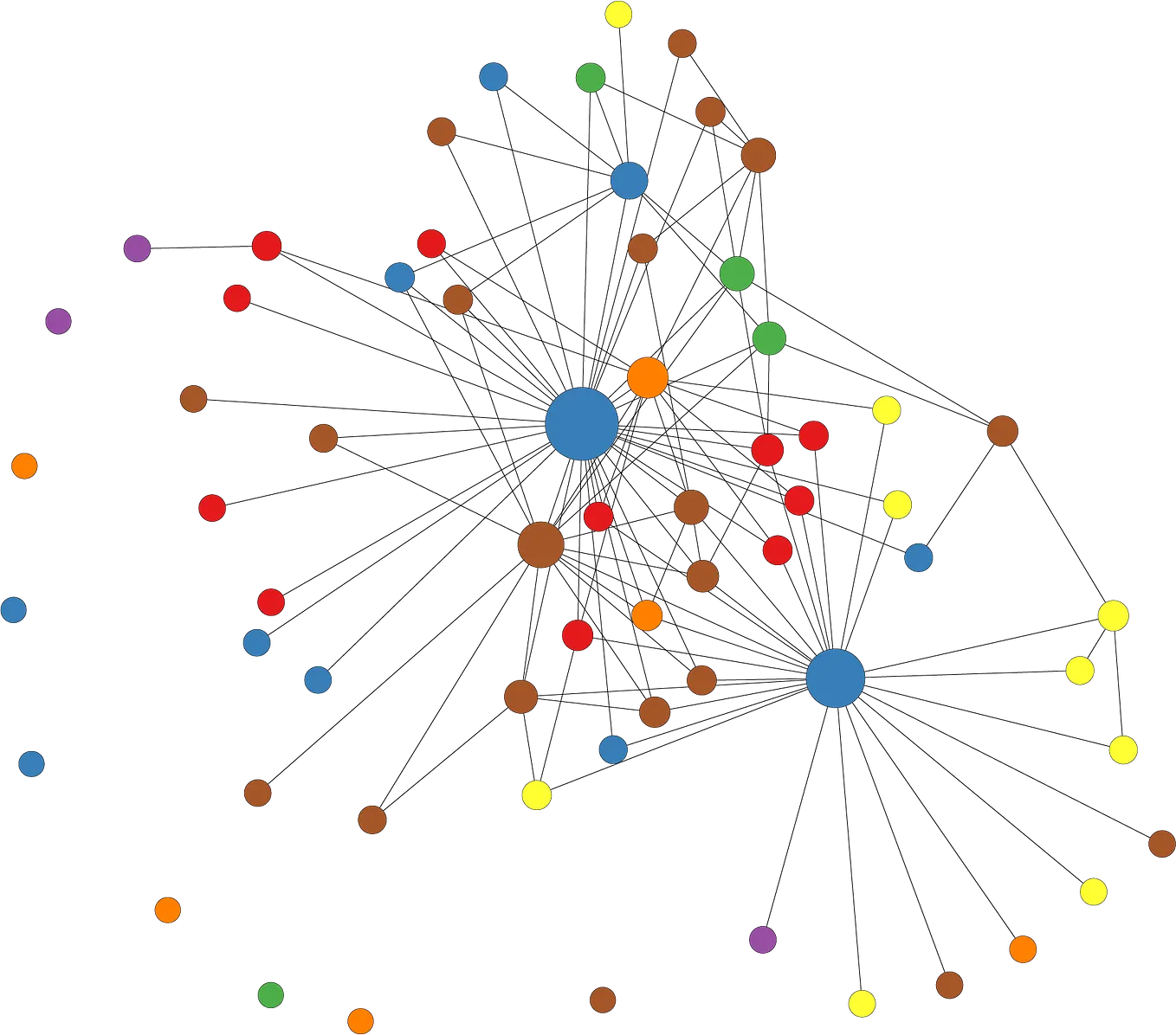 Building and Querying a Student Database: A Comprehensive Guide | by ...