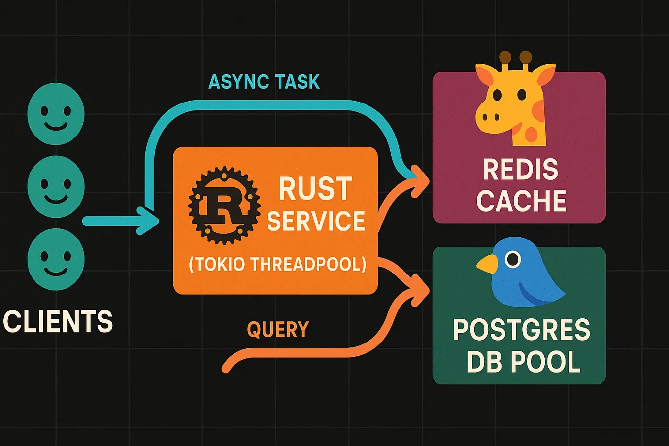 Rust: Understanding Structs and impl Blocks with 10 Examples | by Tech Savvy Scribe | Medium