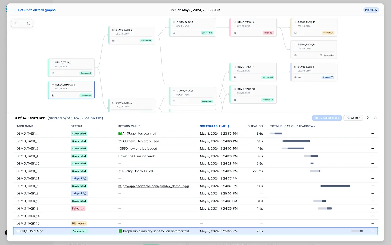Adding Quality Checks to Data Pipelines in Snowflake using Data Metric Functions | by Jan ...