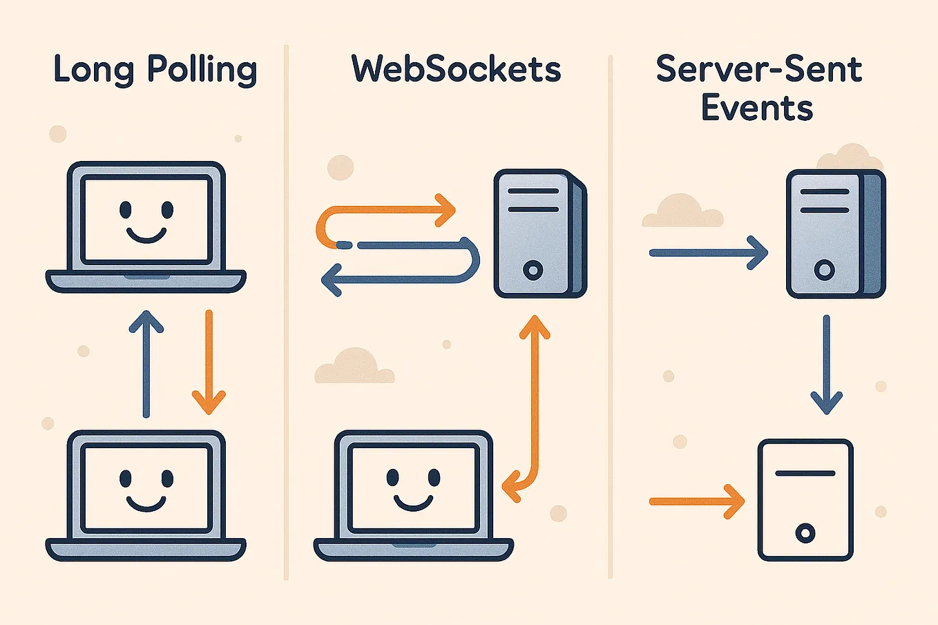 Mastering Sorting in Python. A Comprehensive Guide with Real-World… | by Yash Marathe | Python ...