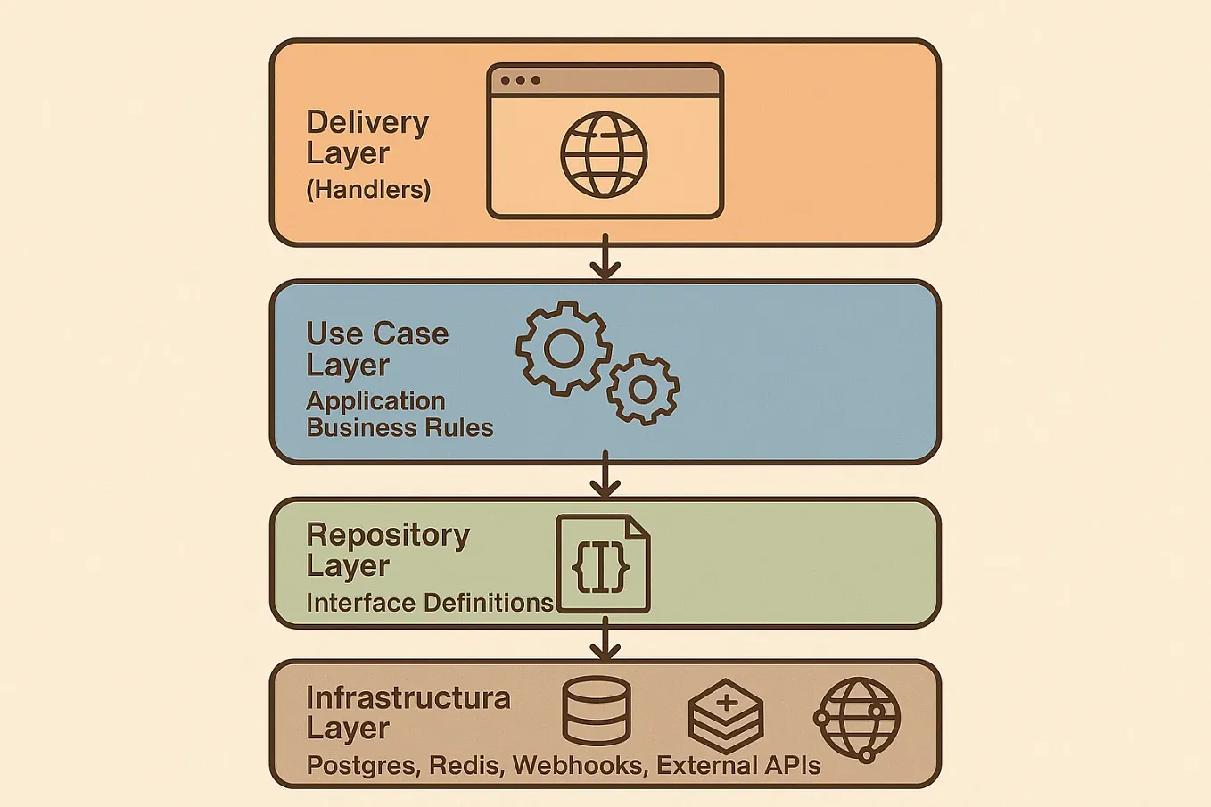 Handling Environment Variables in Lambda the Right Way | by Joseph Schambach | AWS in Plain English