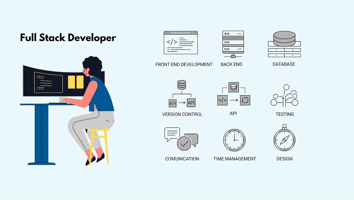 Simplifying Spring Boot Setup: Step-by-Step Process to Spring ...
