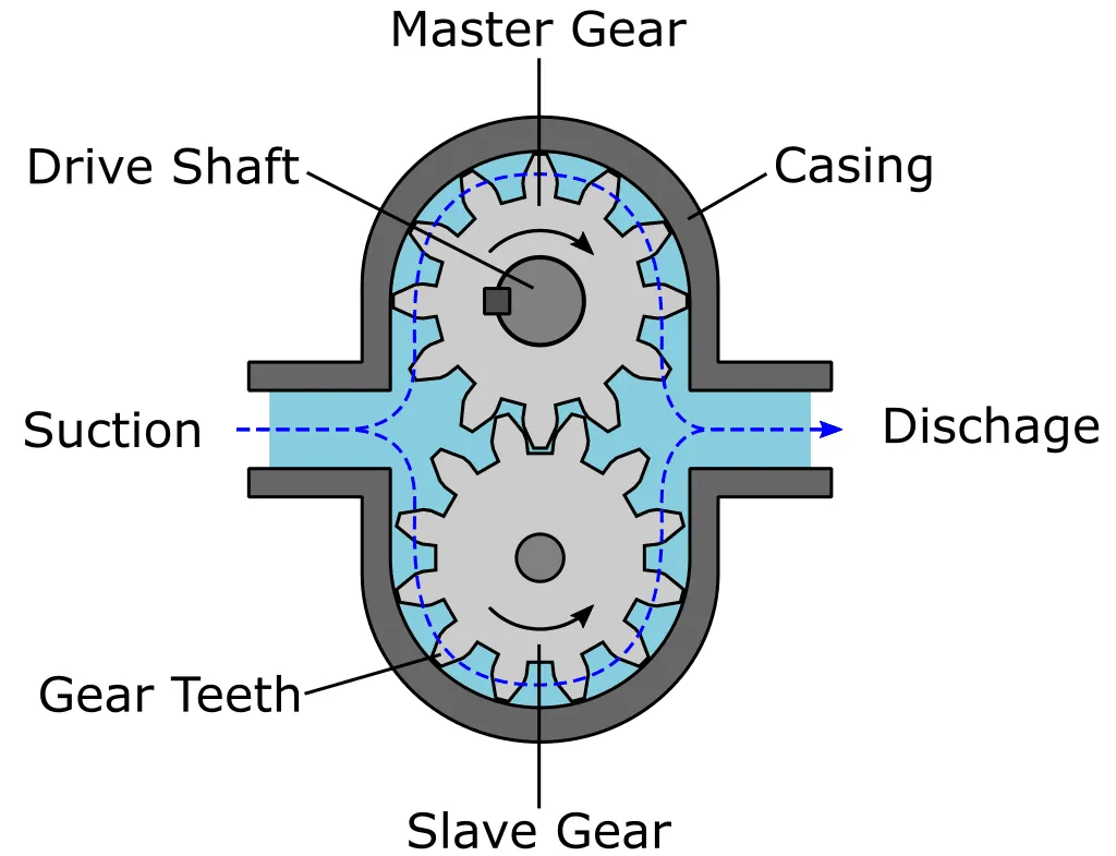 Understanding Different Types of Flywheels: A Comprehensive Guide | by ...