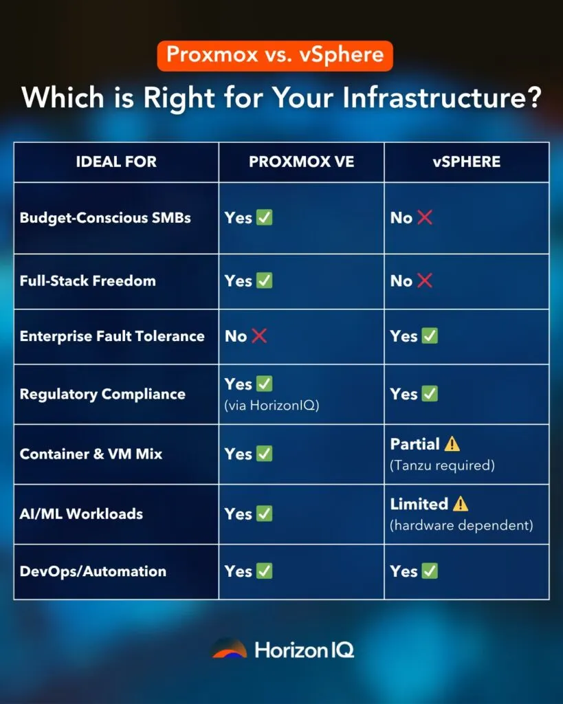 EC2 vs ECS vs Bare Metal: How to Choose the Right Infrastructure | by HorizonIQ | Medium