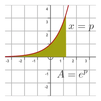 The 7 Most Important Mathematical Constants | by Kasper Müller | Cantor ...