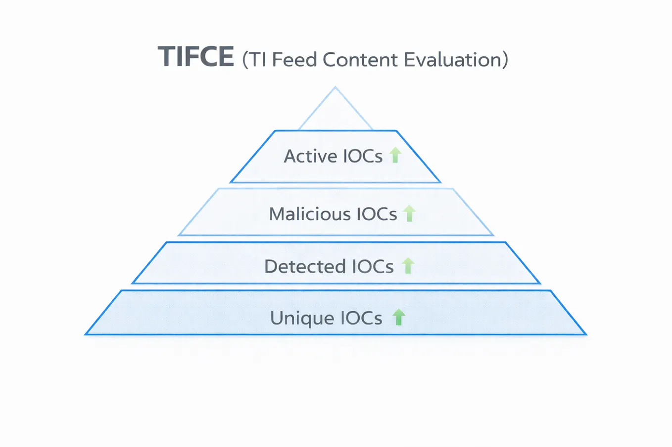Threat Hunting via Autonomous System Numbers (ASN) | by Sergio Albea | Detect FYI