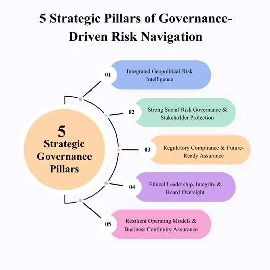Globalization & Resilience — Dynamics of Effective Strategies | by Dr ...