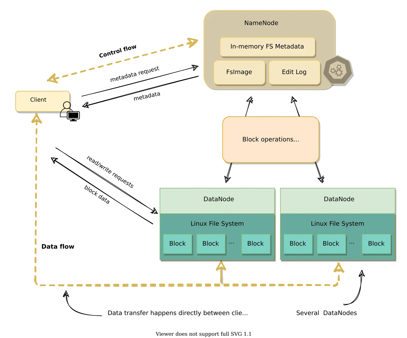 Django Use Cases. Django is a high-level, open-source web… | by Apurva ...