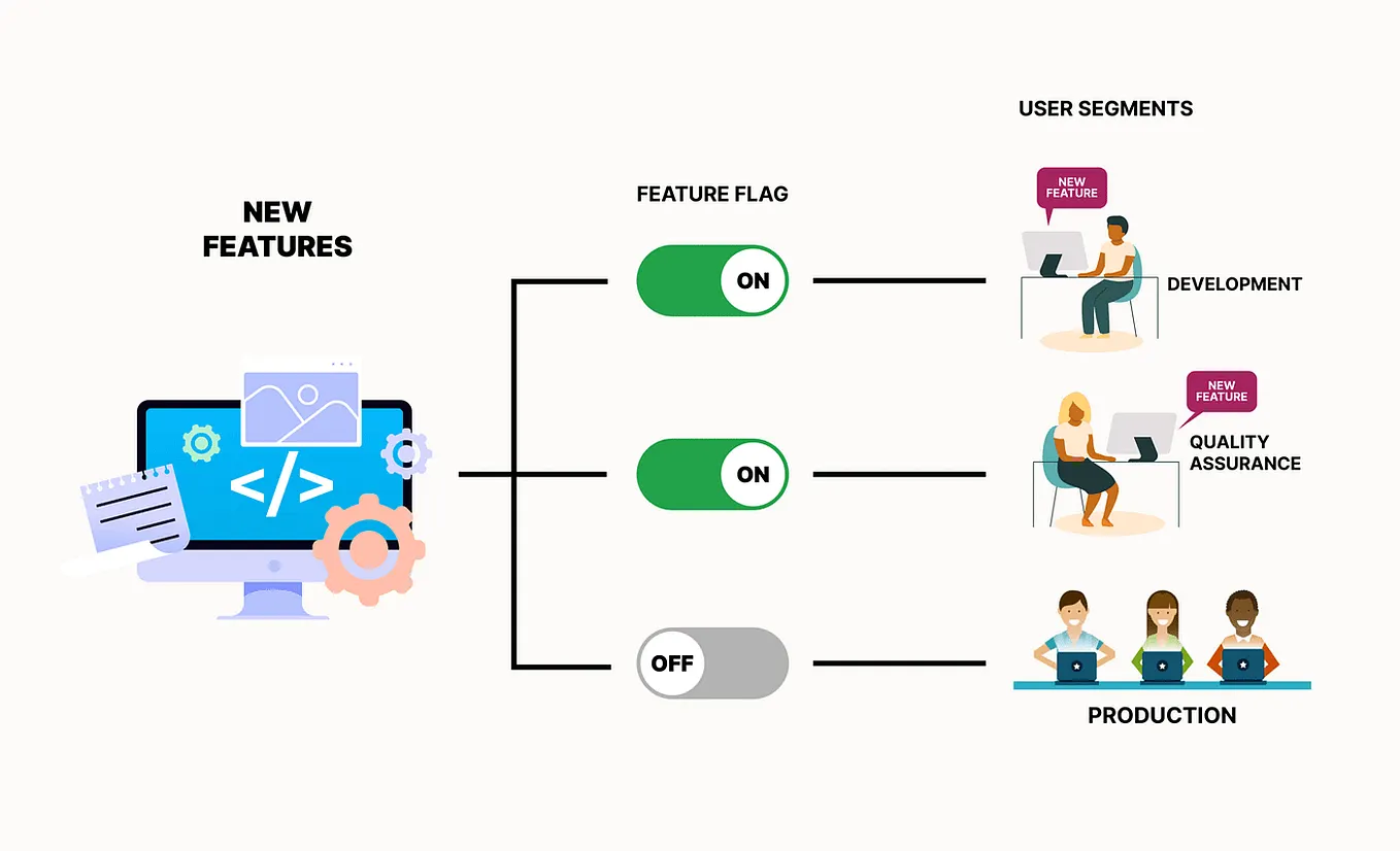 How I Built a Type-Safe API with Auto-Generated Documentation Using Zod + NestJS + OpenAPI ...