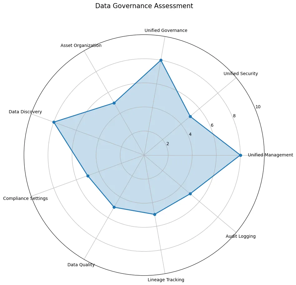 Implementing A Robust Data And Model Deployment Architecture In Databricks By Meghgen