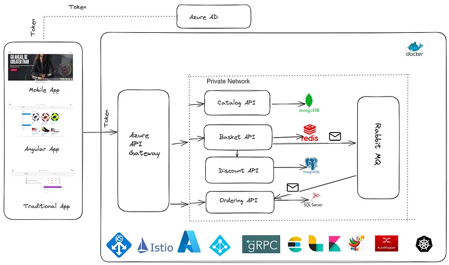 Session and State Management in ASP.NET Core | Stackademic