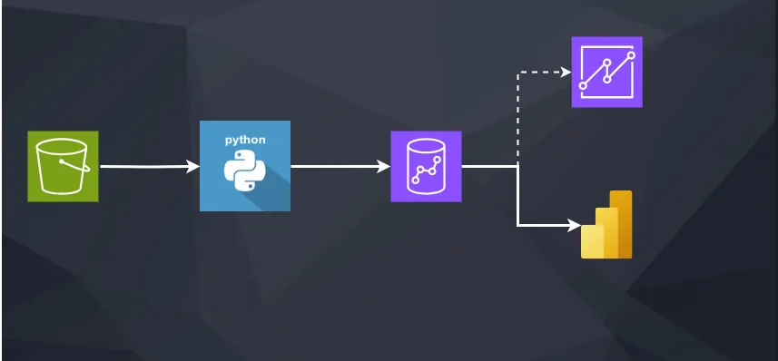Mastering AWS S3 with Python Boto3: A Comprehensive Guide | by Abhinav ...