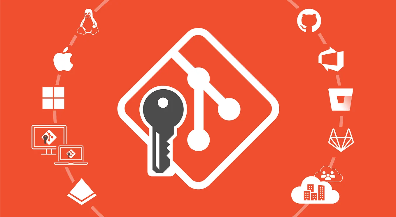 AES-GCM encryption and decryption for Python, Java, and Typescript | by Bharath R | Medium