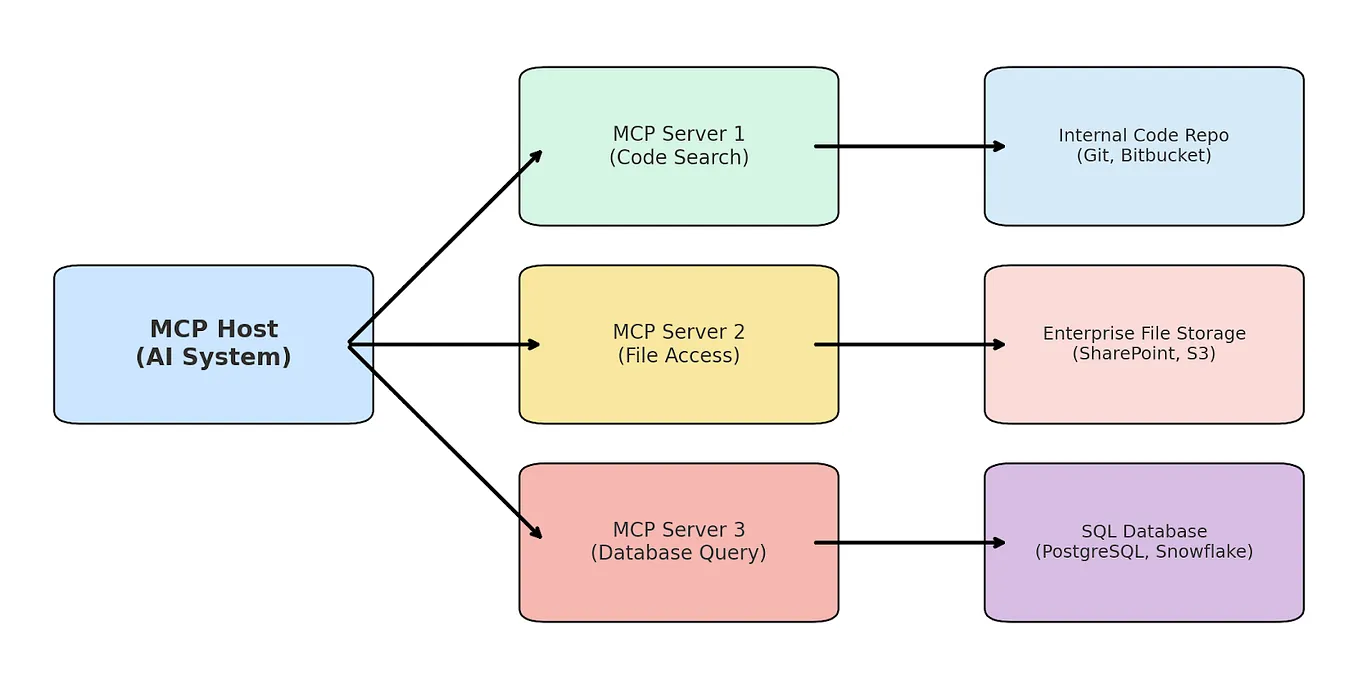 Evolution of Symbolic AI: From Foundational Theories to Contemporary ...
