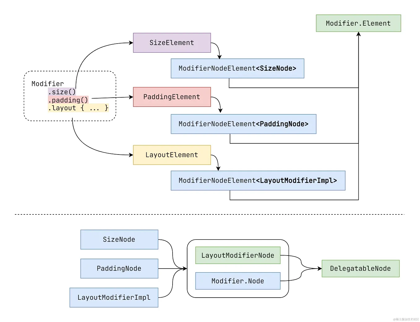 Demystifying DataStore: A Comprehensive Guide to Using DataStore with Jetpack Compose | by ...