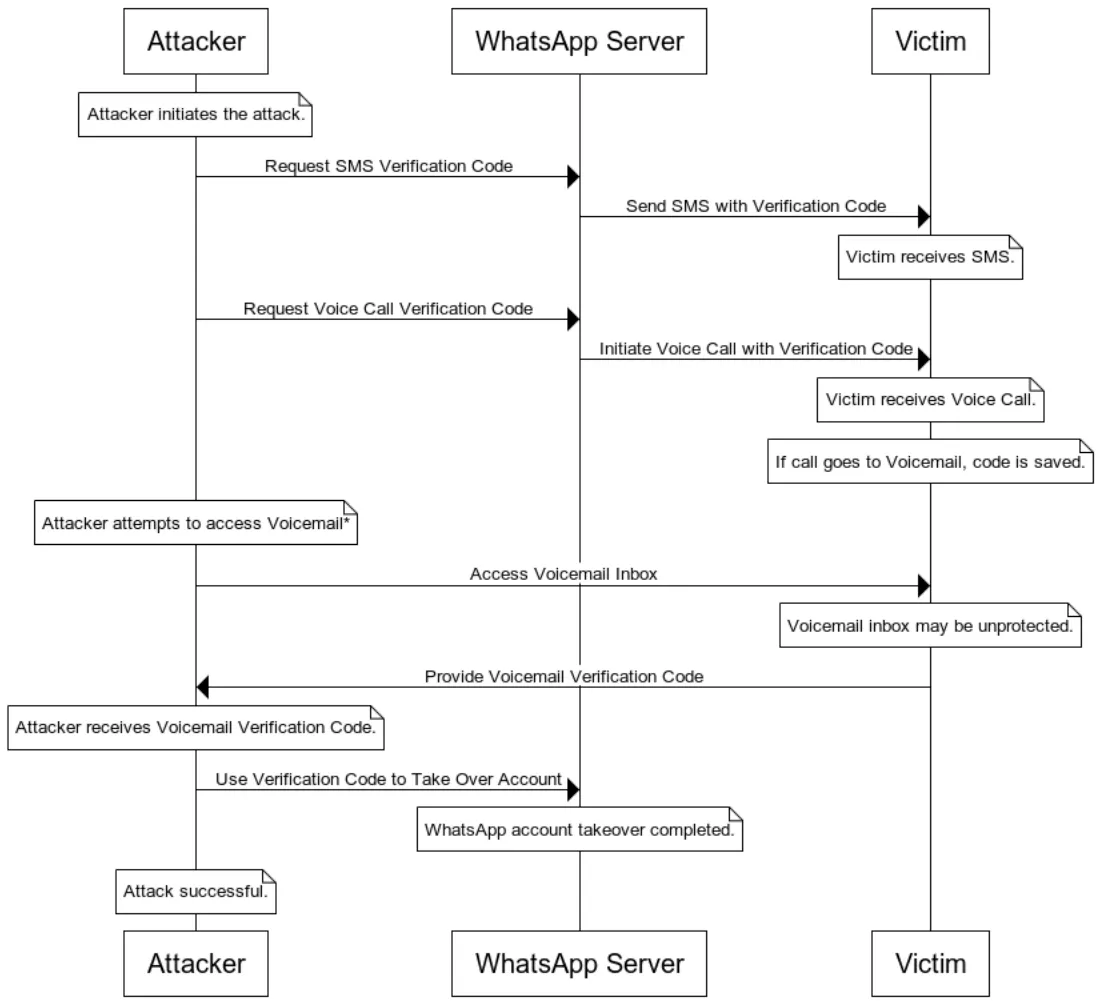 AWS CAPTCHA and reCAPTCHA Enterprise | by Rick Ramgattie | Medium