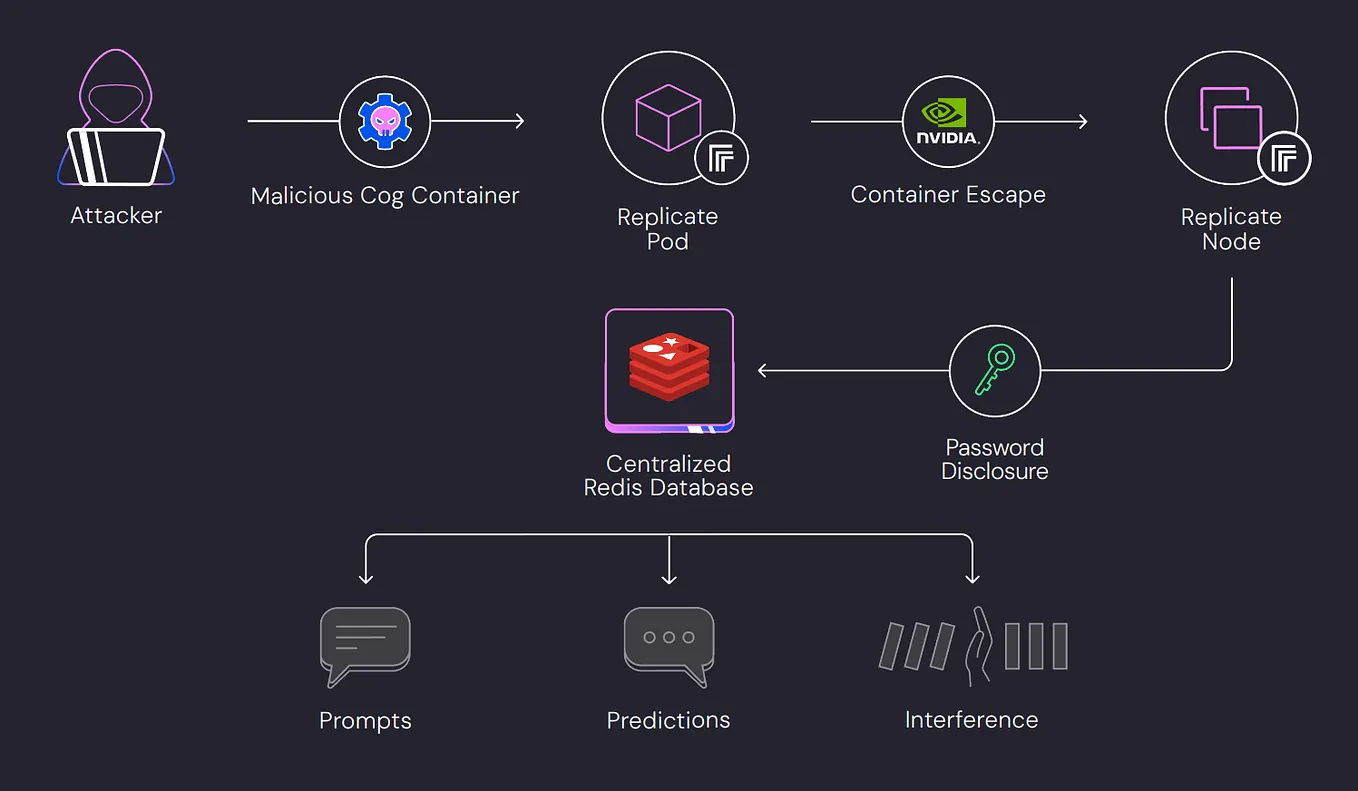Enhancing LLM Code Generation with RAG and AST-Based Chunking | by VXRL | Medium