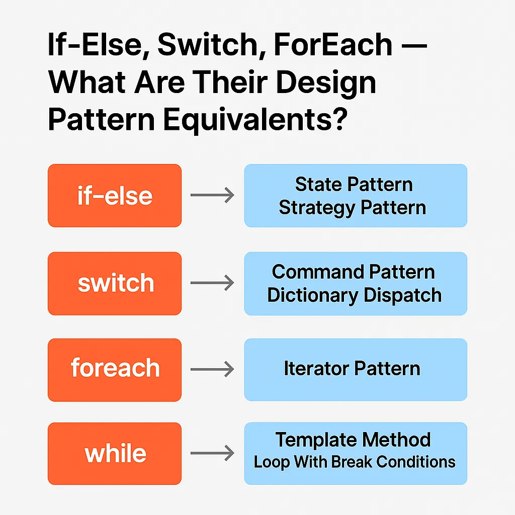 Implementing a Simple Authentication Mechanism in ASP.NET Core Step-by-Step | by Mustafa Bektaş ...