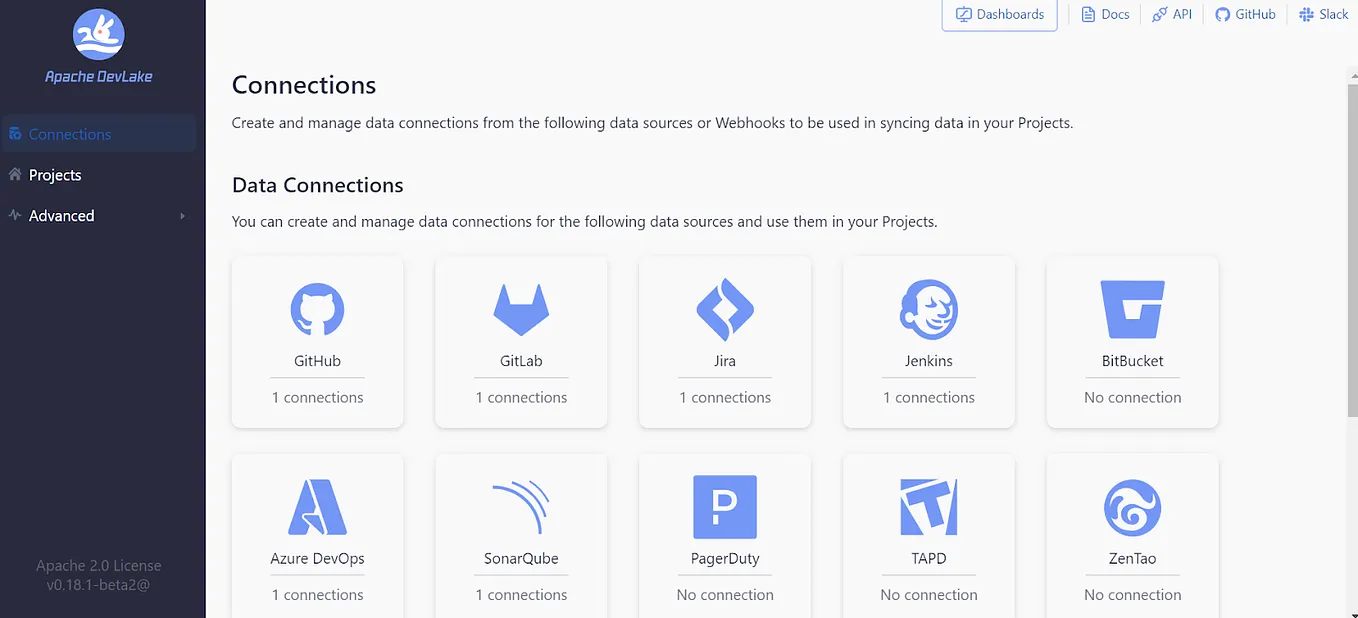 Integrating ArgoCD With Gitlab-CI | by CloudifyOps | Medium