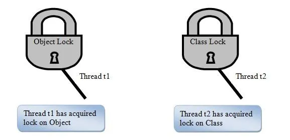 Arrays in DSA. Concepts and Fundamentals of Arrays. | by Amit Verma | Medium