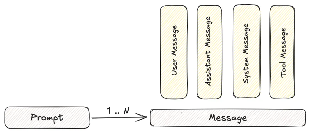 How Do You Setup Keycloak With An Existing Postgresql Database And Docker By Rajesh P Medium 9908