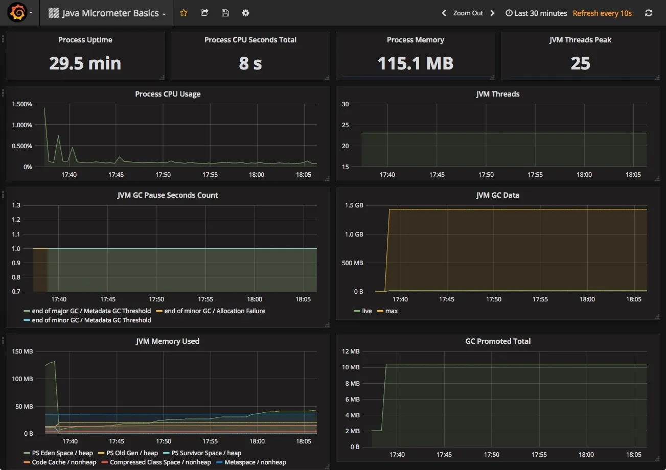 Jmap — JVM Analytics Tool. `jmap` is a command-line tool provided… | by ...