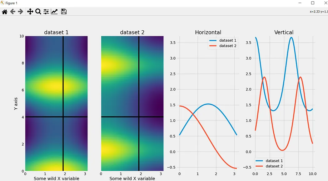 Advanced correlation analysis matrix plot generated by Python | by ZHEMING XU | Top Python ...