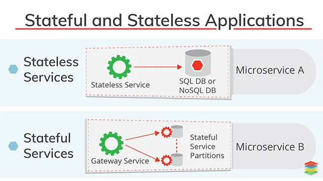 Automatic Log Analysis using Deep Learning and AI | by Xenonstack | XenonStack AI | Medium
