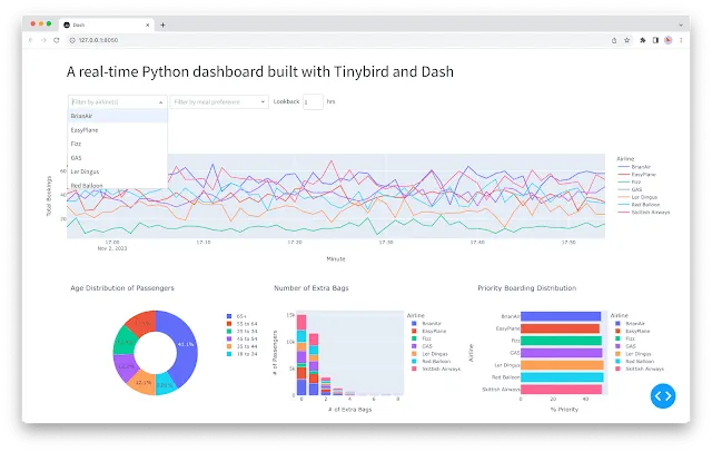 Python Programming. Python Programming: The Ultimate… | by Koyyana | Mar, 2026 | Medium