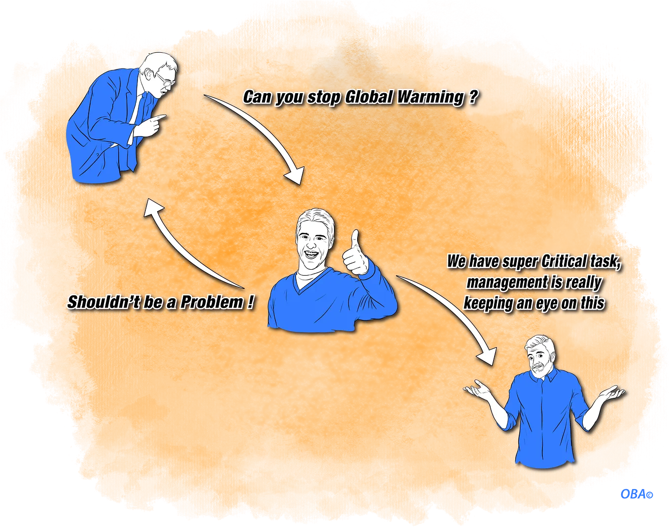 SQLAlchemy: What’s the difference between a flush() and commit(): | by ...