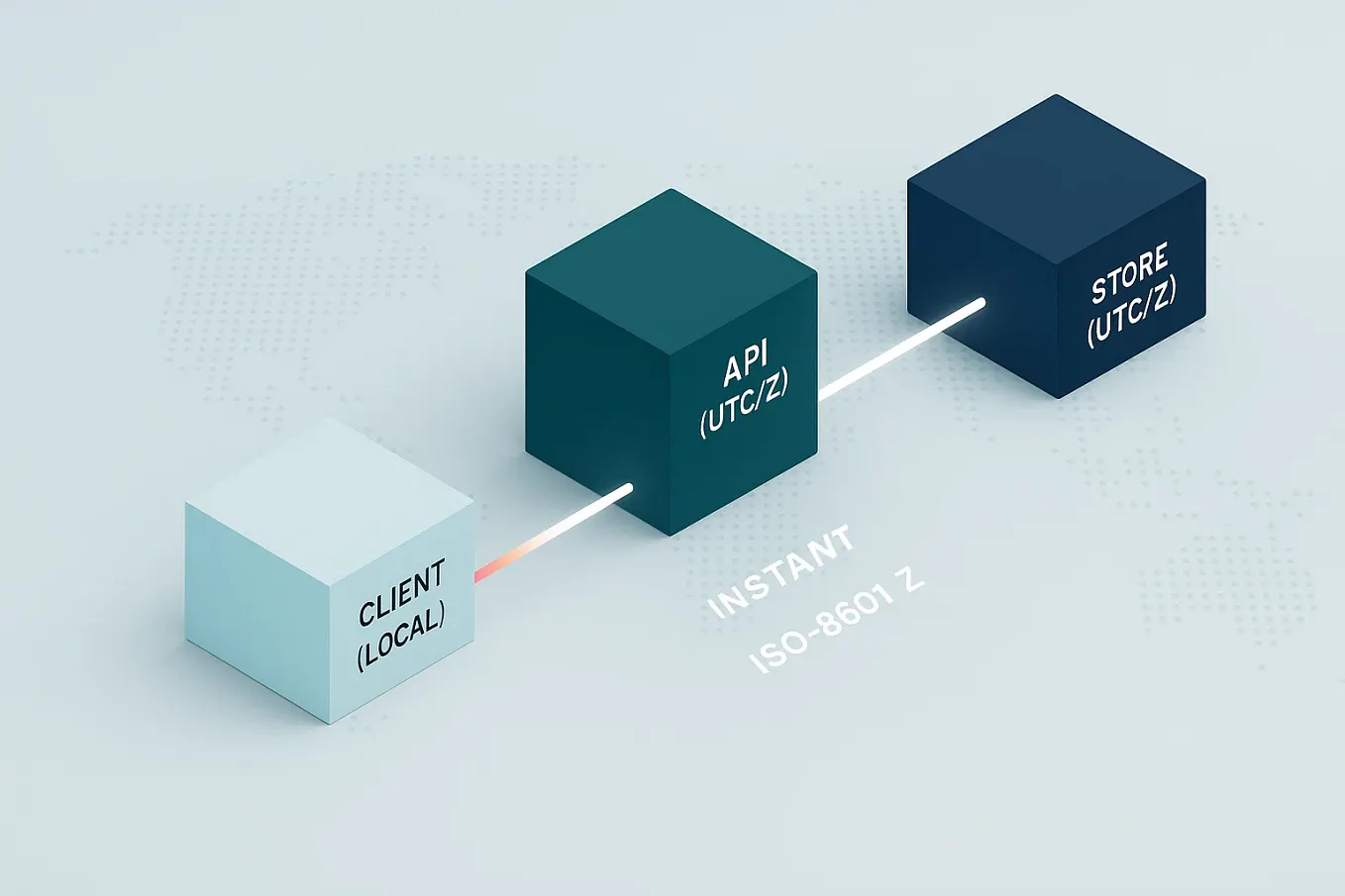 AI Dev Tips #5: AI/ChatGPT Postgres Query Generation from Schema | by Chris St. John | AI Dev ...