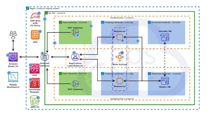 PROJECT: Tailwind Trader Sales Analysis, End-to-End Data Analysis ...