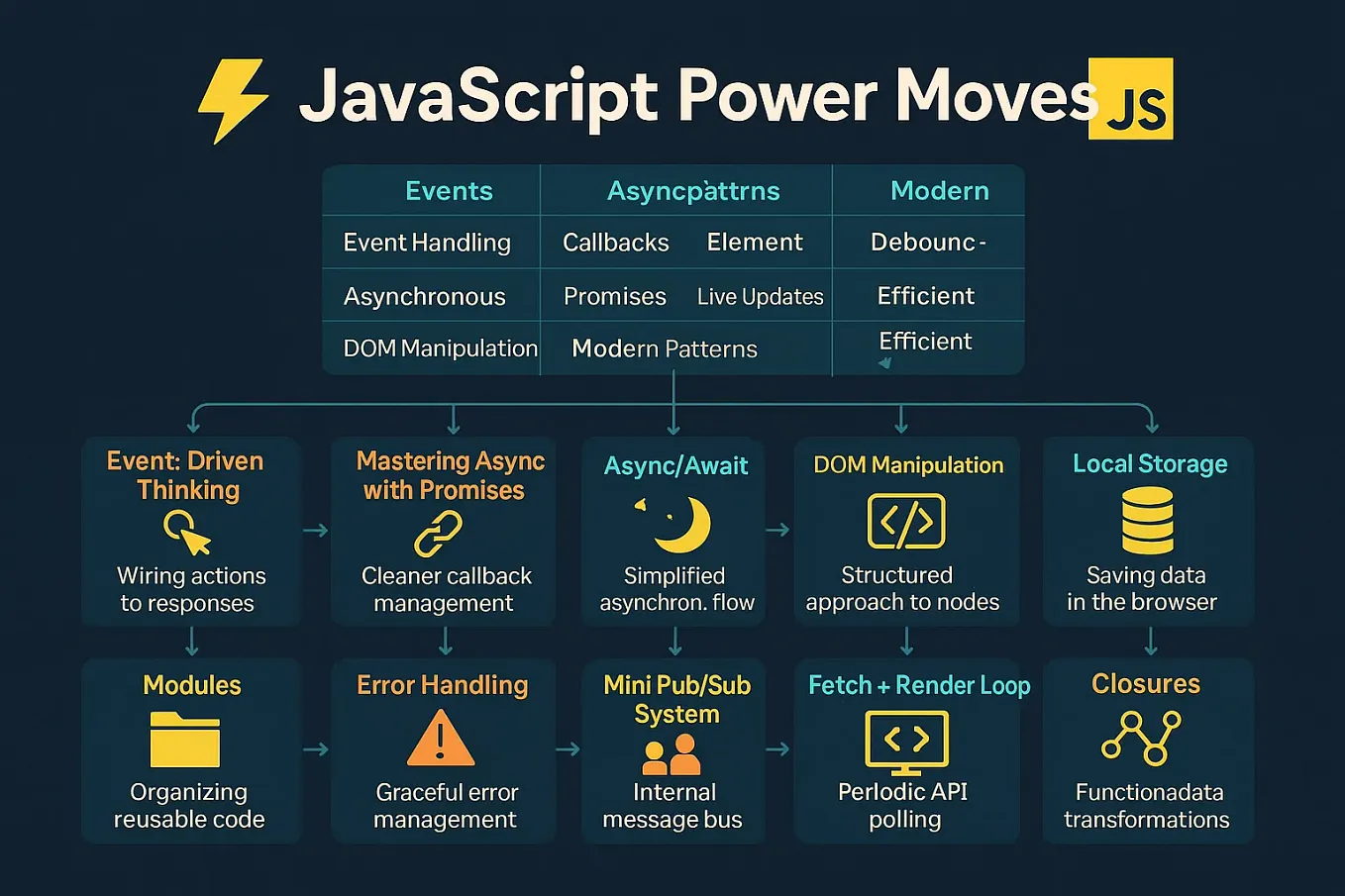 Creating Your First Laravel-Livewire Application | by code with sjm | Medium
