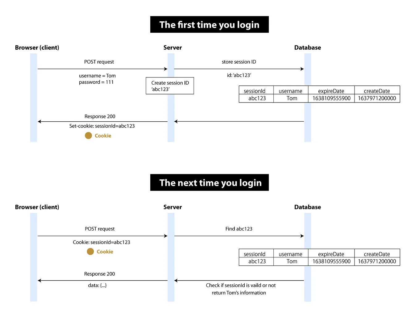 TCP and TLS handshake: What happens from typing in a URL to displaying a website? (Part 2) | by ...
