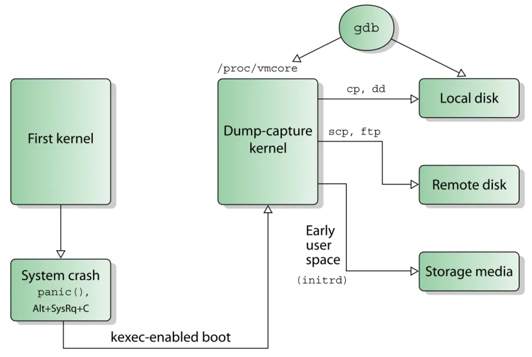The Windows Concept Journey — RDP File (*.rdp) | by Shlomi Boutnaru, Ph ...