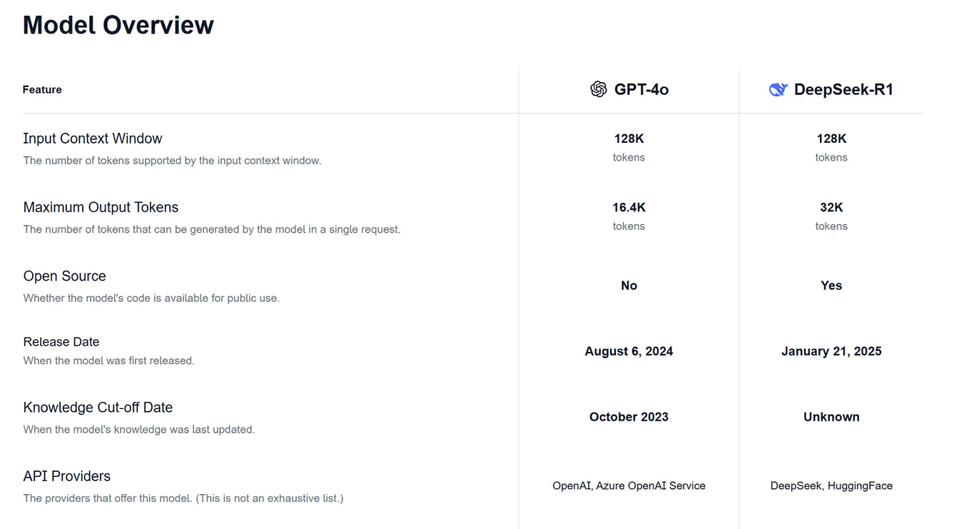 From Slack Idea to Working Demo: Building a Pirate Shop in 6 Hours | by ...