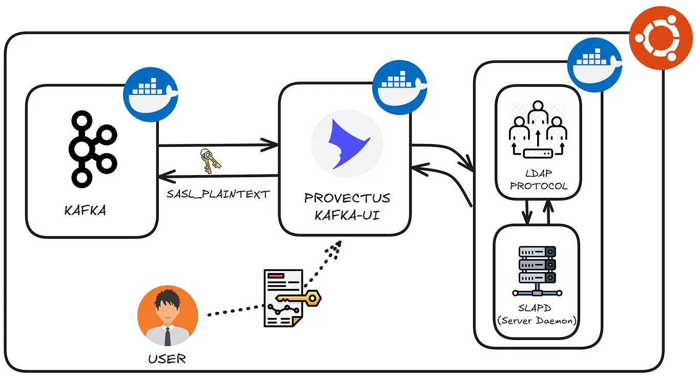 Monitoring Kafka Clusters: Setup Guide for JMX Exporter, Prometheus, and Grafana | by M. Cagri ...
