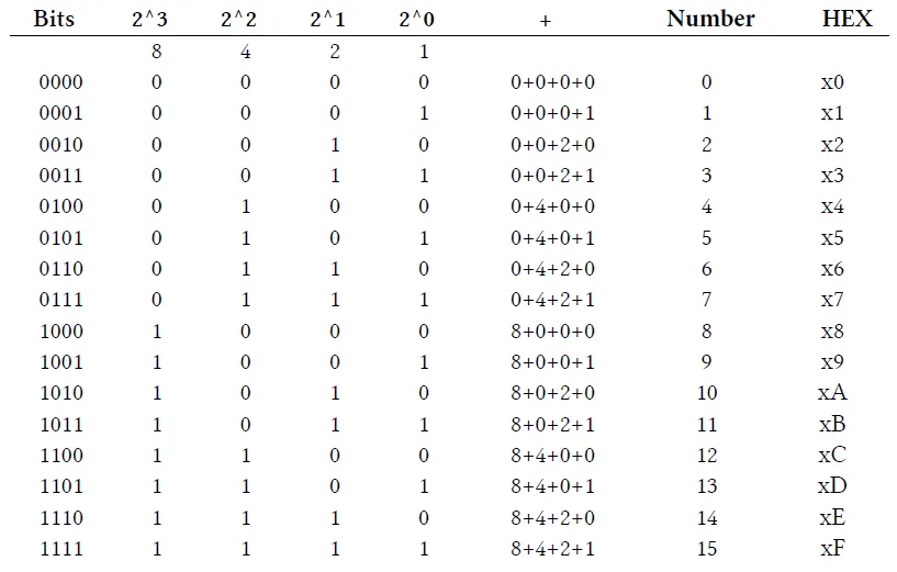 Hidden Beauties of Java Enums. Let’s take a look at the power and… | by ...