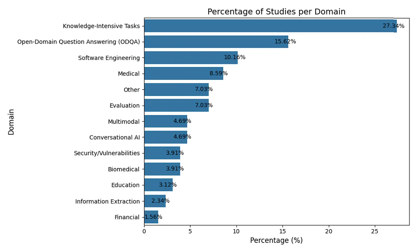 Advanced RAG 11: Query Classification and Refinement | by Florian June | AI Advances