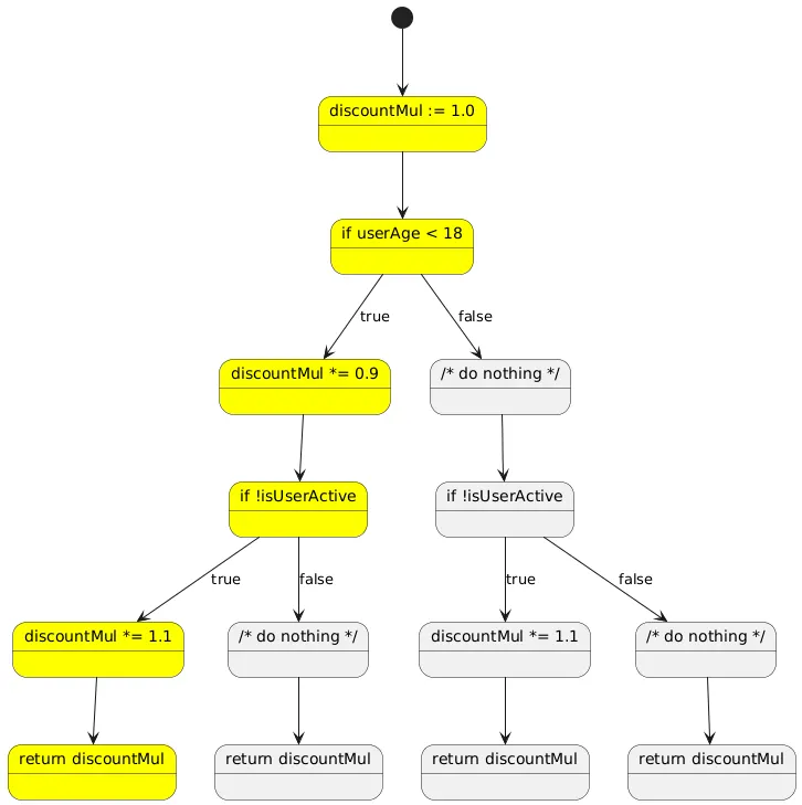 What is exit code 0 and why is returned? | by Piotr Zarycki | Level Up Coding