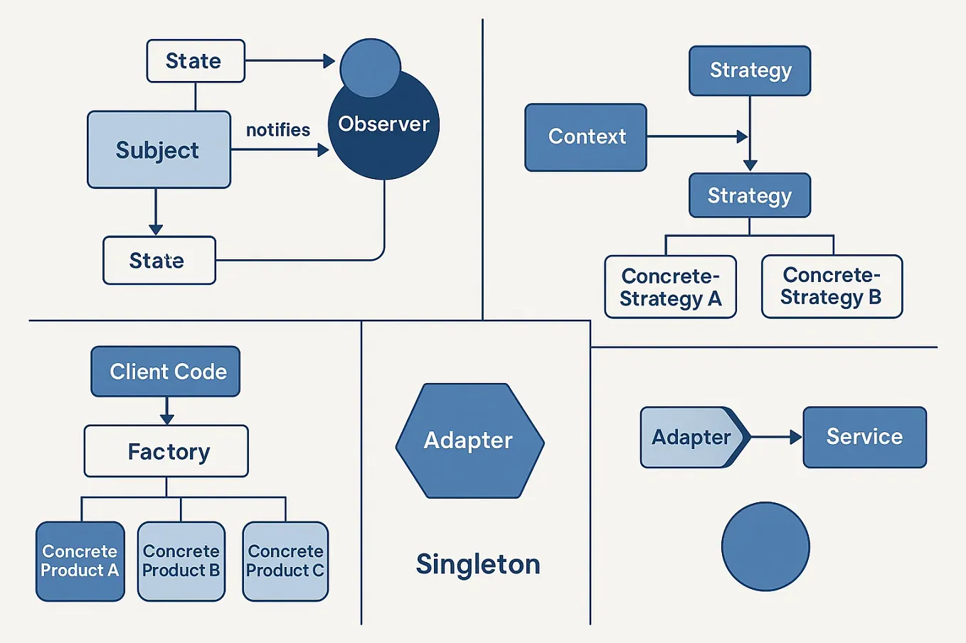 Hexagonal Architecture — Structuring Java applications | by akdev | Medium