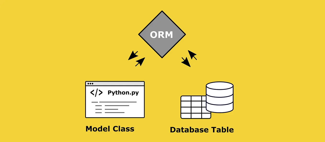 Using Annotate In Django Queries By Nuno Bispo Django Unleashed 0849