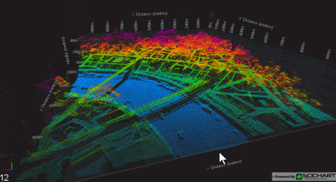 Is WPF Dead? The Data Says Anything But, here’s why | by SciChart | Medium