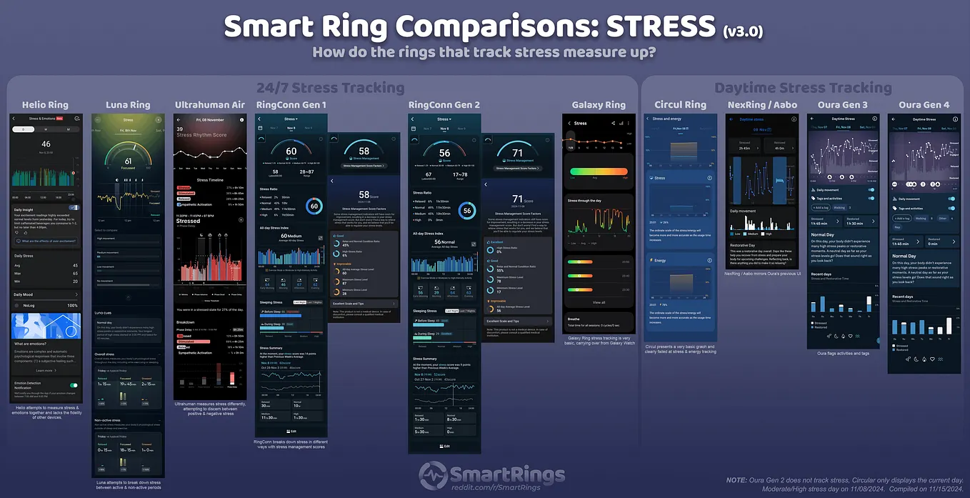 Top Smart Rings of 2025: Comparison | by SmartRings-GoMo | r/SmartRings ...