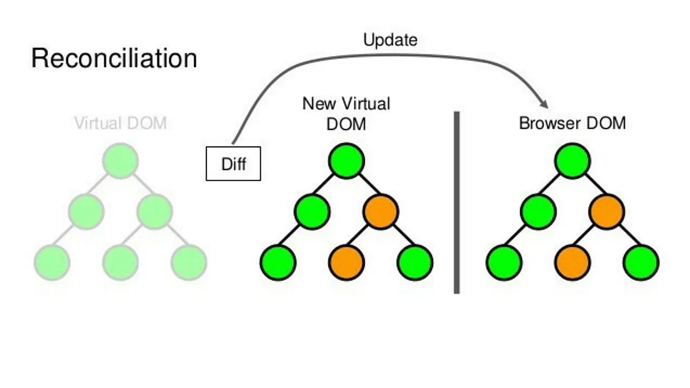 Understanding and Using a Java Stack Trace for Debugging | by Venkat CH ...