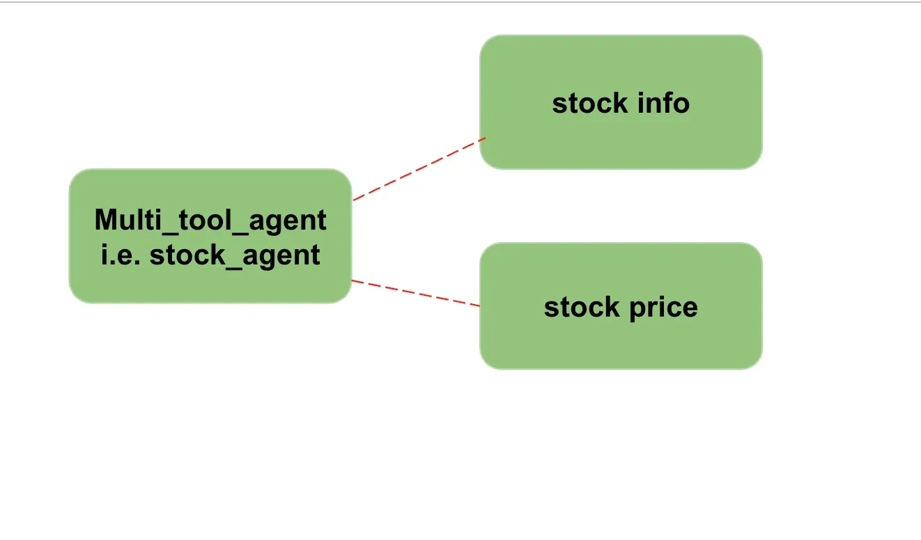 Building an Intelligent Document Analysis and Query Agent with Gemma 3 on Vertex AI and Google ...