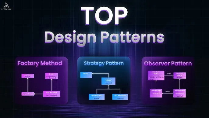 Composite, Proxy ve Chain of Responsibility ile Modern Sipariş Yönetimi ...