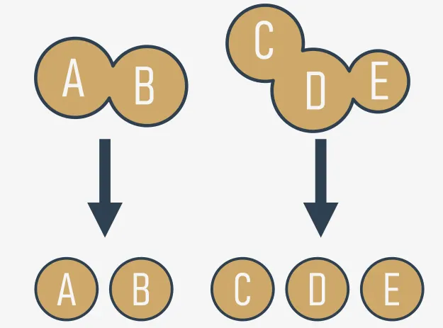 Sorting Algorithms- Insertion Sort, Selection Sort, Quick Sort, Merge Sort, Bubble Sort | by ...
