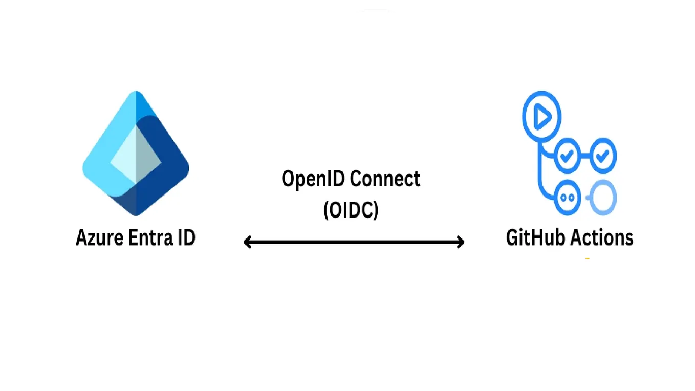Authentication Tokens for Azure AI Foundry Data Agents through Entra ...