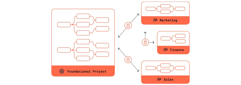 Api Requests In Python P3 Working With Nested Json Data By Alice Bui Joon Solutions